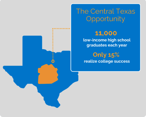 Our Mission - Breakthrough Central Texas